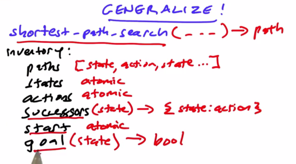 Algorithms Generalization Shortest Path Lowest Cost Pyhummus 9230